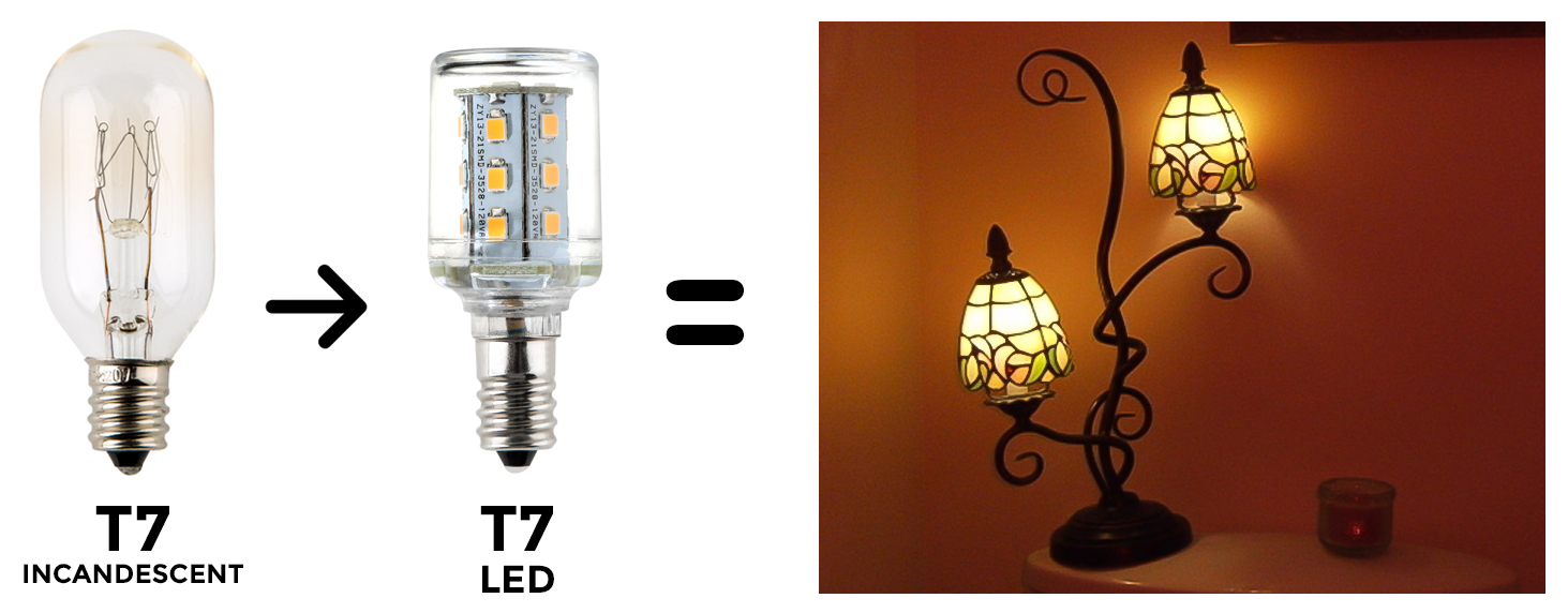 The Ultimate Household LED Bulb Replacement Guide – FVTLED