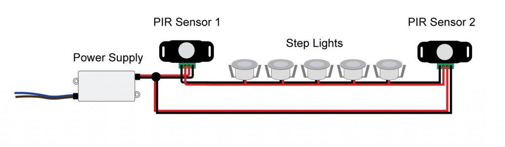 How to Install Motion Sensor LED Stair Lights - Super Bright LEDs ...