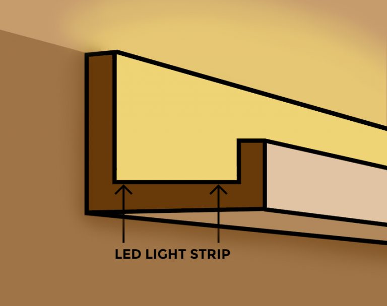 How to Install LED Cove Lighting - Super Bright LEDs Knowledgebase ...