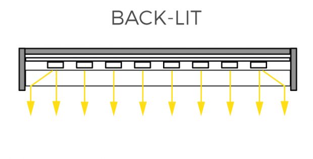 LED Panels: Edge-Lit vs Back-Lit - Super Bright LEDs